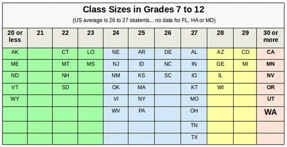Smaller Class Sizes And Better Student Outcomes